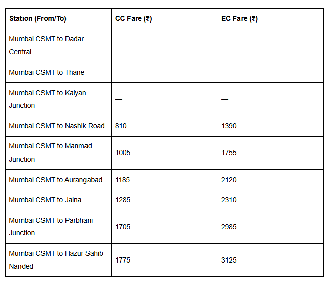 Mumbai Vande Bharat Express Trains: Your Complete Guide To Routes ...