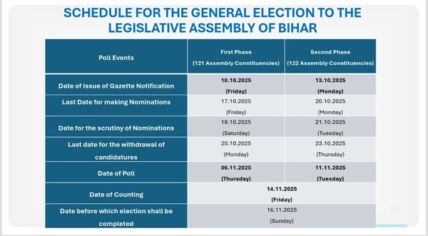 Bihar Election Dates 2025 Highlights: Bihar Goes To Polls On Nov 6, 11 ...
