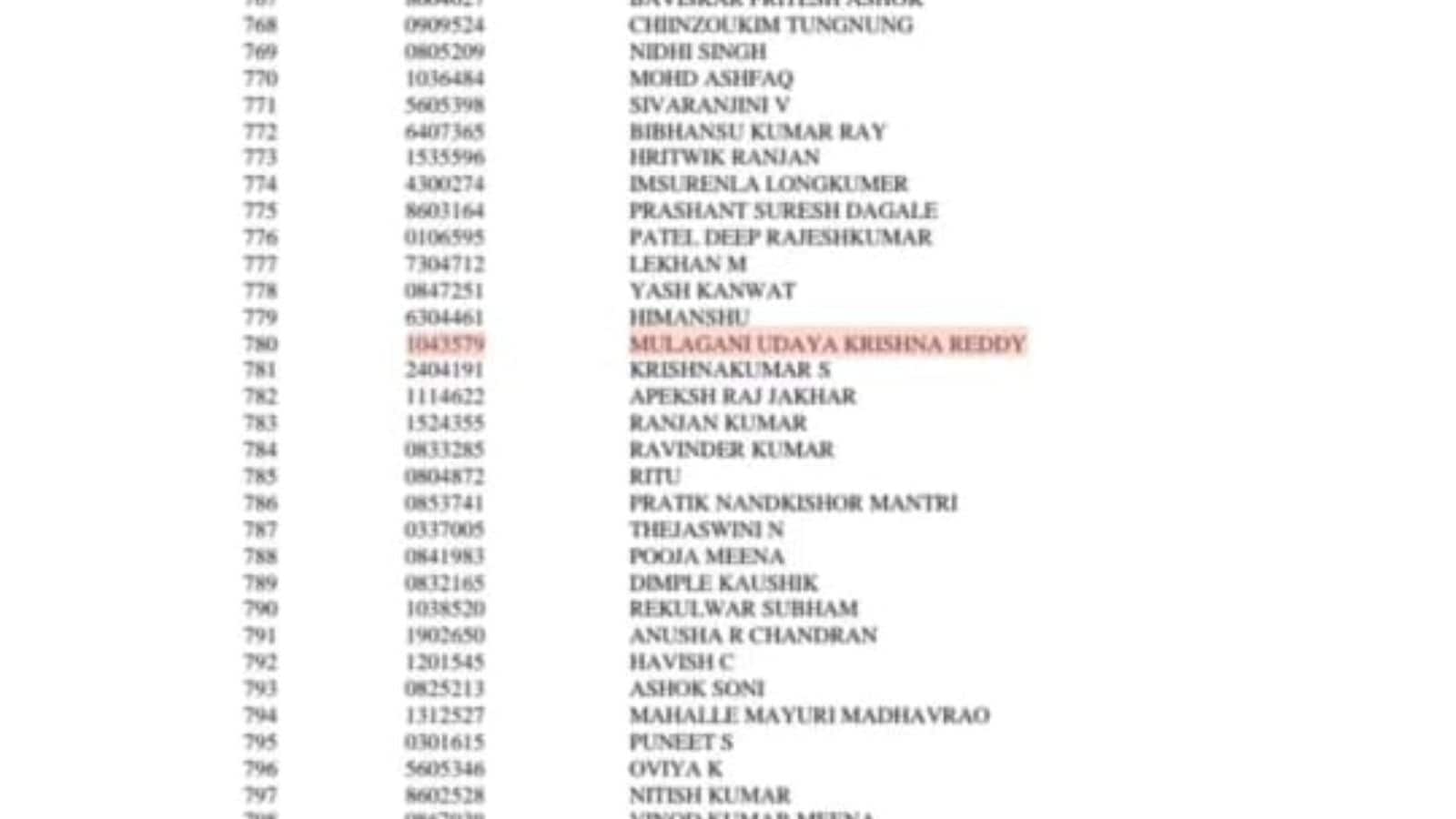 Lost Parents In Childhood, Grew Up In Poverty: How IPS Uday Krishna ...