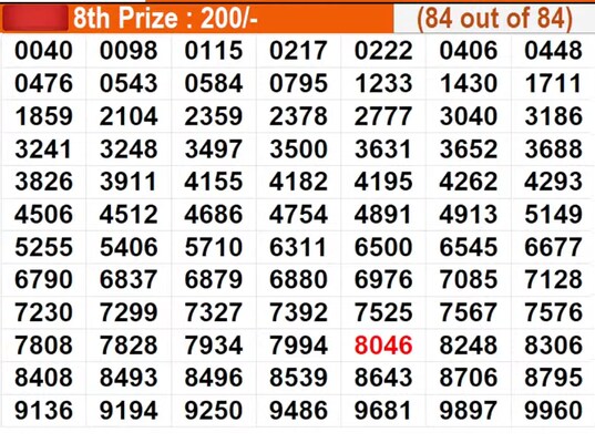 Kerala Lottery Result Today 09-10-2025: Karunya Plus KN-592 Rs 1 Crore ...