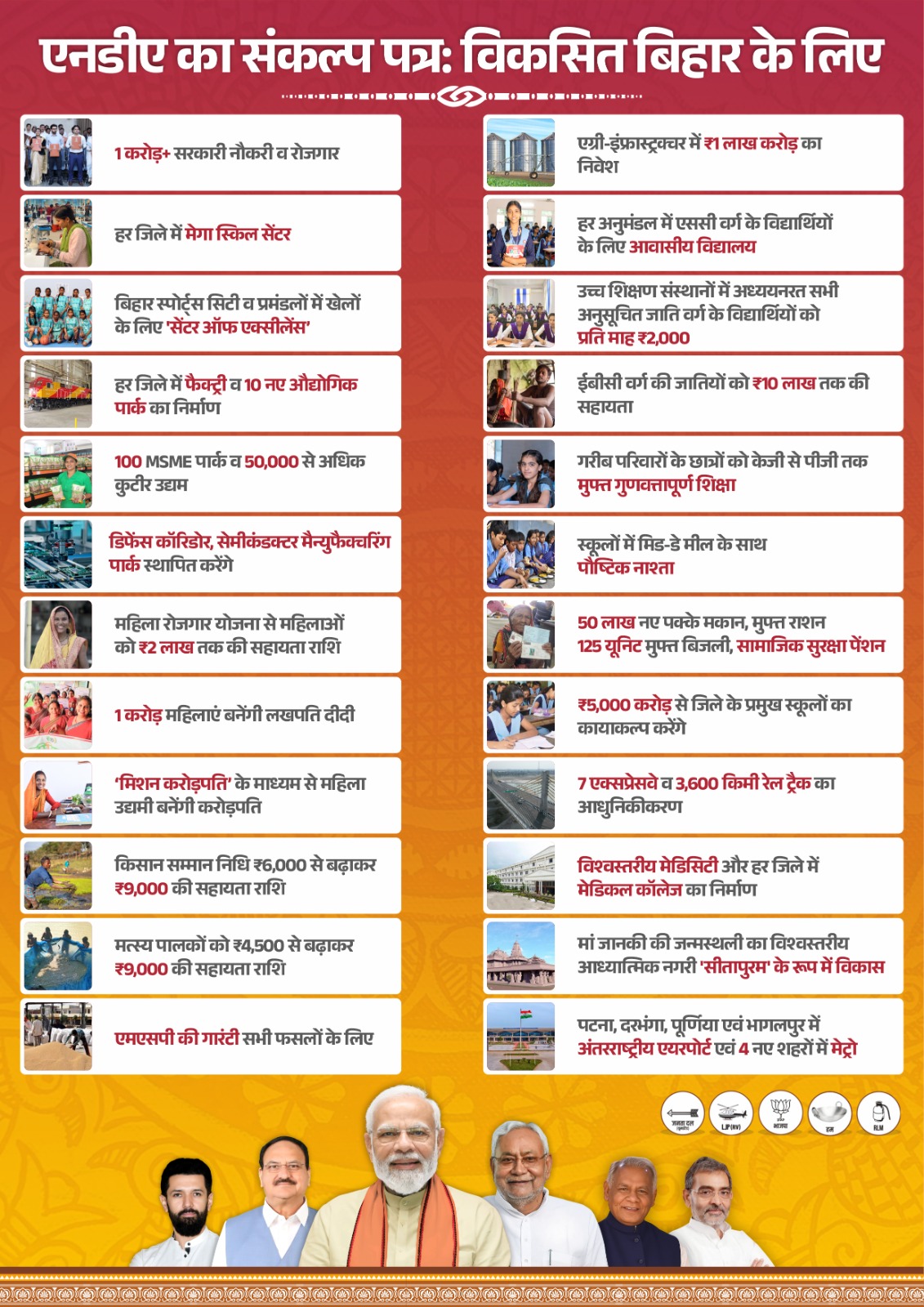 NDA's Bihar Election Manifesto Promises Over 1 Crore Govt Jobs; Farm ...