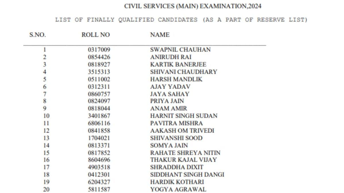UPSC Recommends 114 Candidates From Reserve List For Civil Services ...
