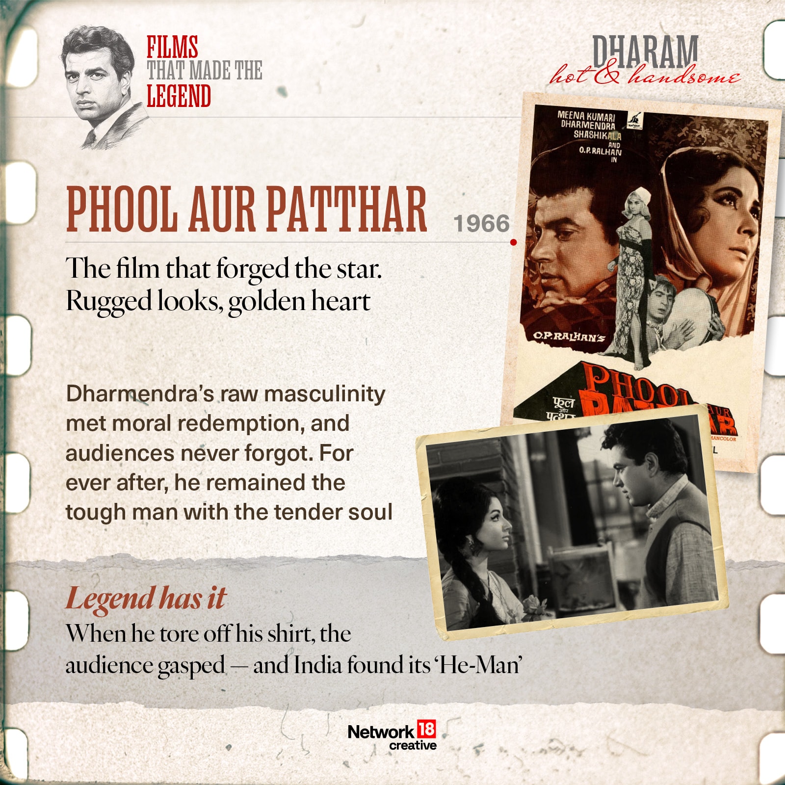 Dharmendra No More: A Look At The Iconic Films Of The Actor | GFX