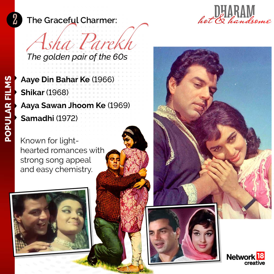 Dharmendra’s Dream Girls: The Actor’s Iconic Pairings | GFX
