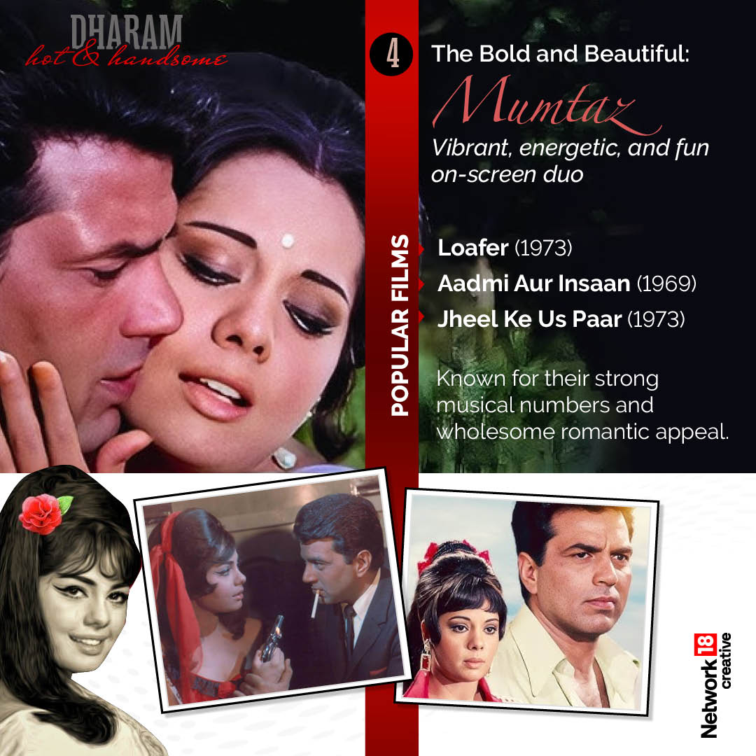 Dharmendra’s Dream Girls: The Actor’s Iconic Pairings | GFX