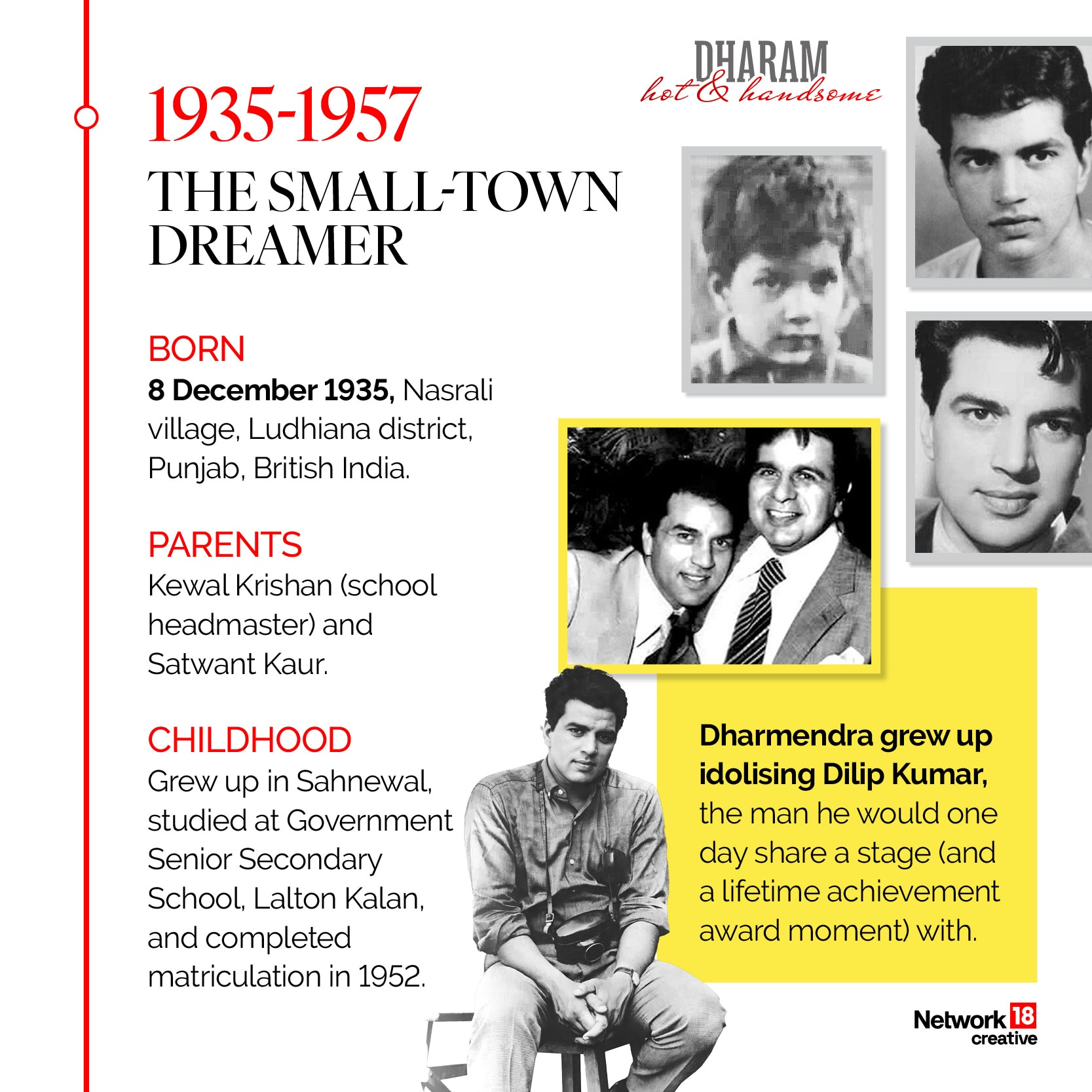 Dharmendra No More: The He-Man Who Made Hearts Melt | GFX