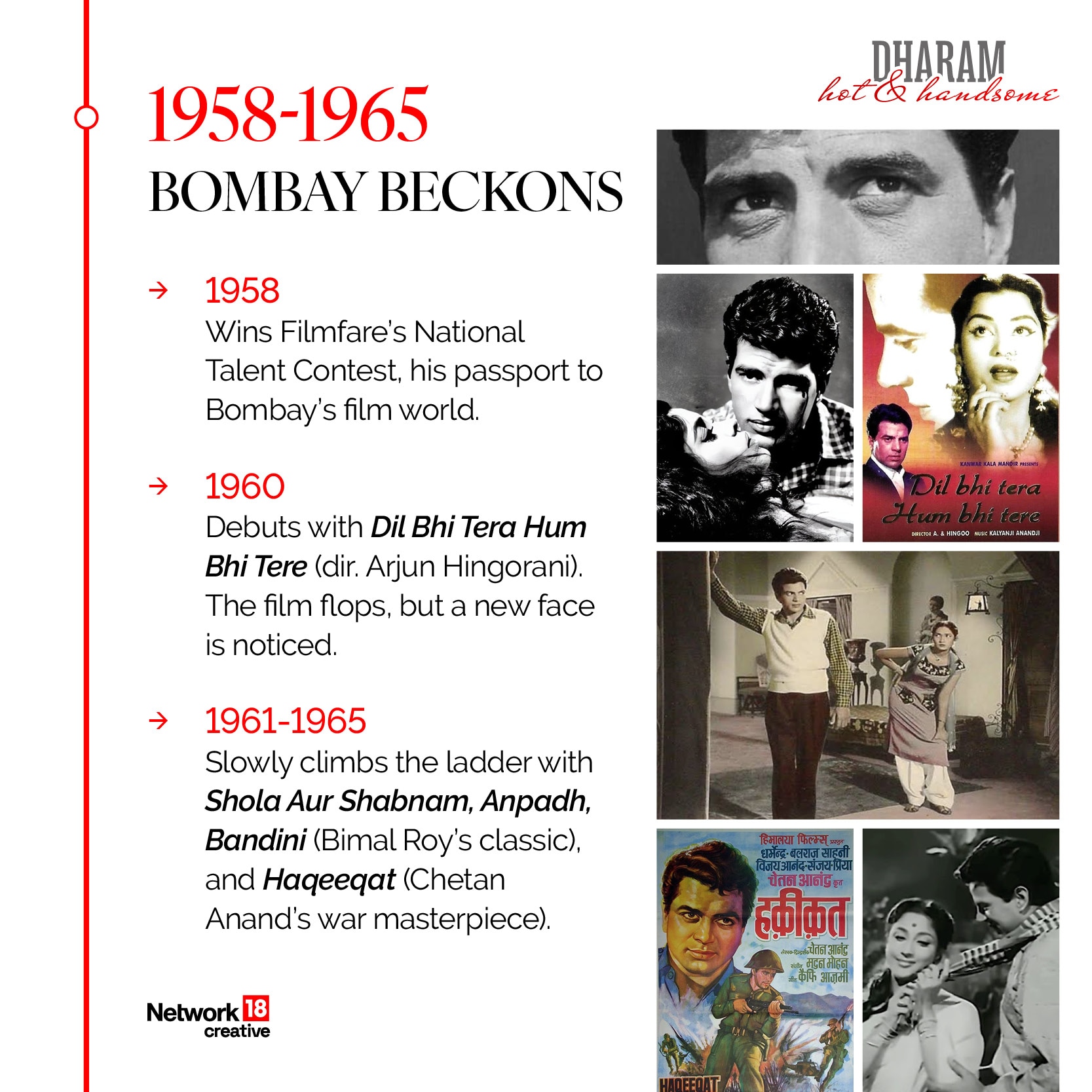 Dharmendra No More: The He-Man Who Made Hearts Melt | GFX