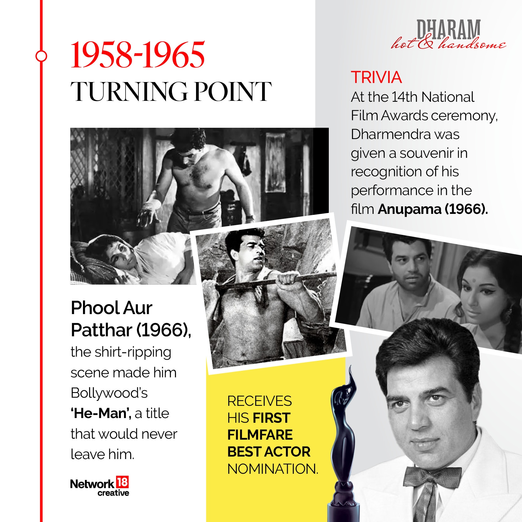 Dharmendra No More: The He-Man Who Made Hearts Melt | GFX