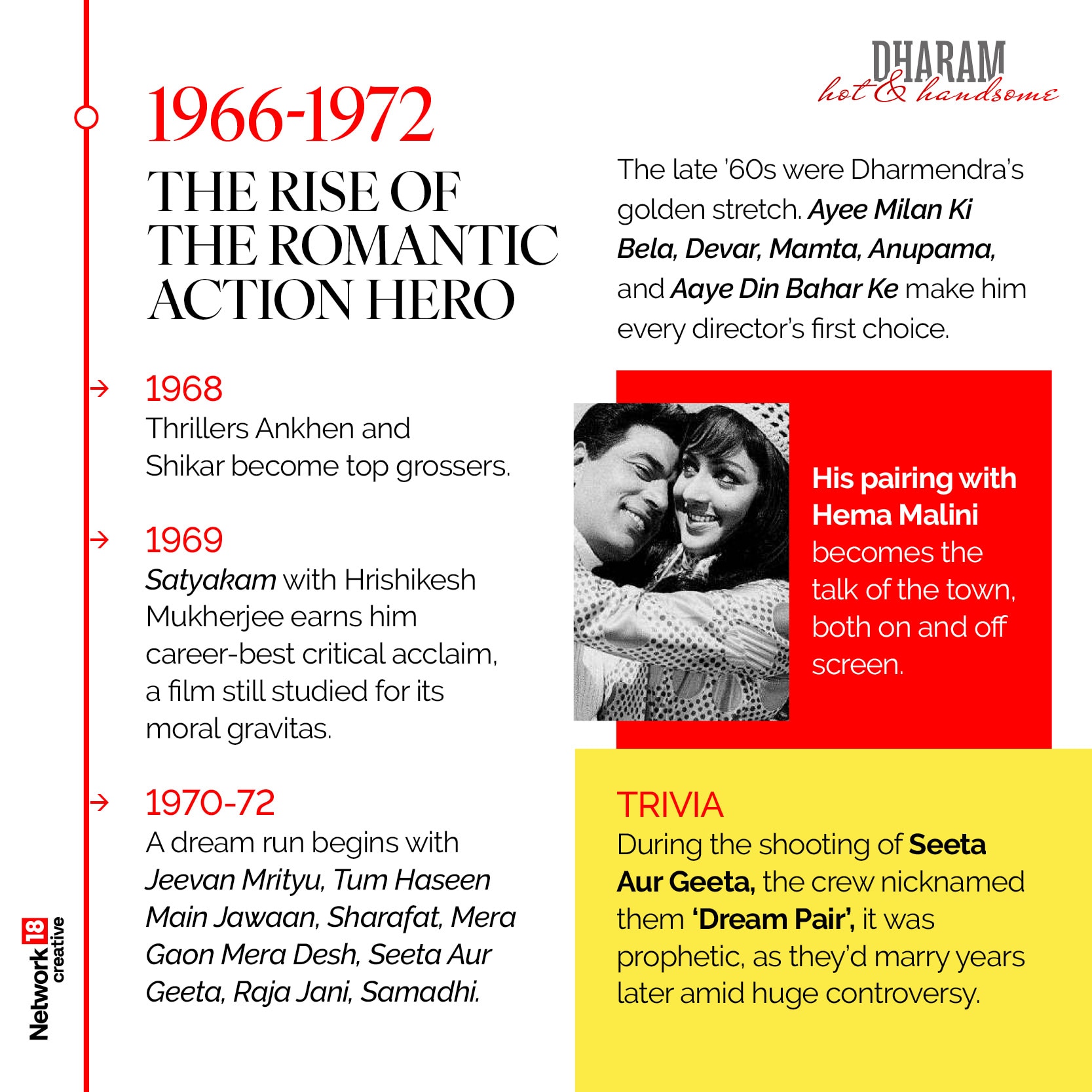 Dharmendra No More: The He-Man Who Made Hearts Melt | GFX