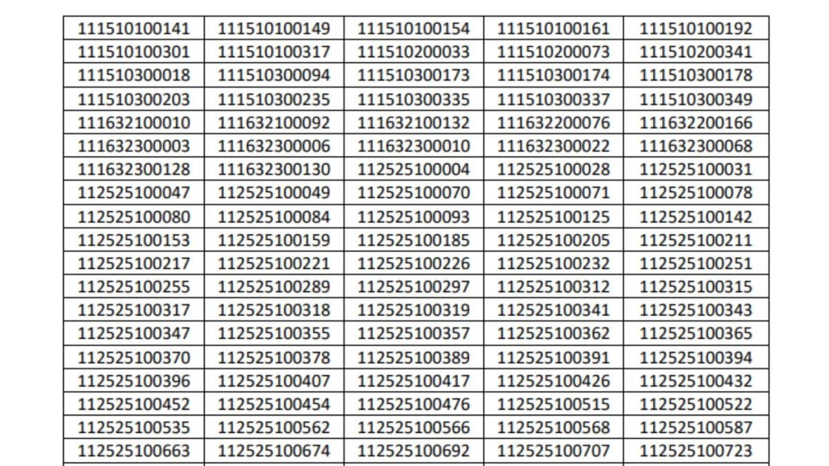 IB ACIO Result 2025 Declared, Direct Link To Download Merit List Here ...