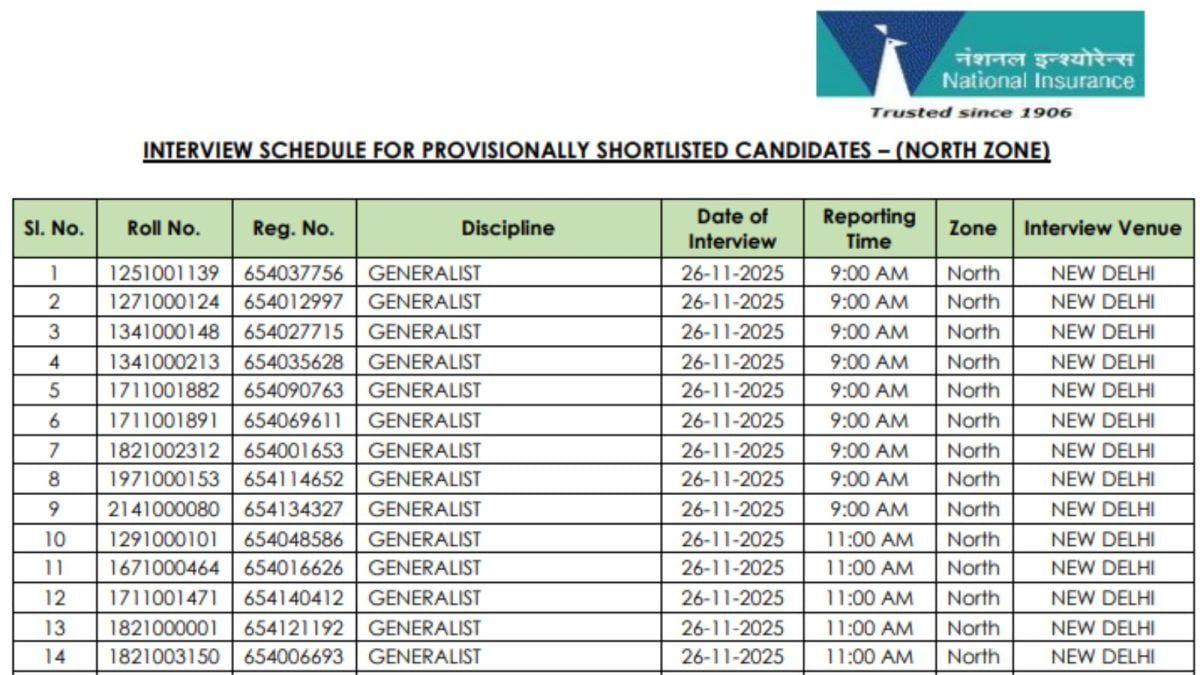 NICL AO 2025 Interview Schedule Released, To Commence On November 26 ...