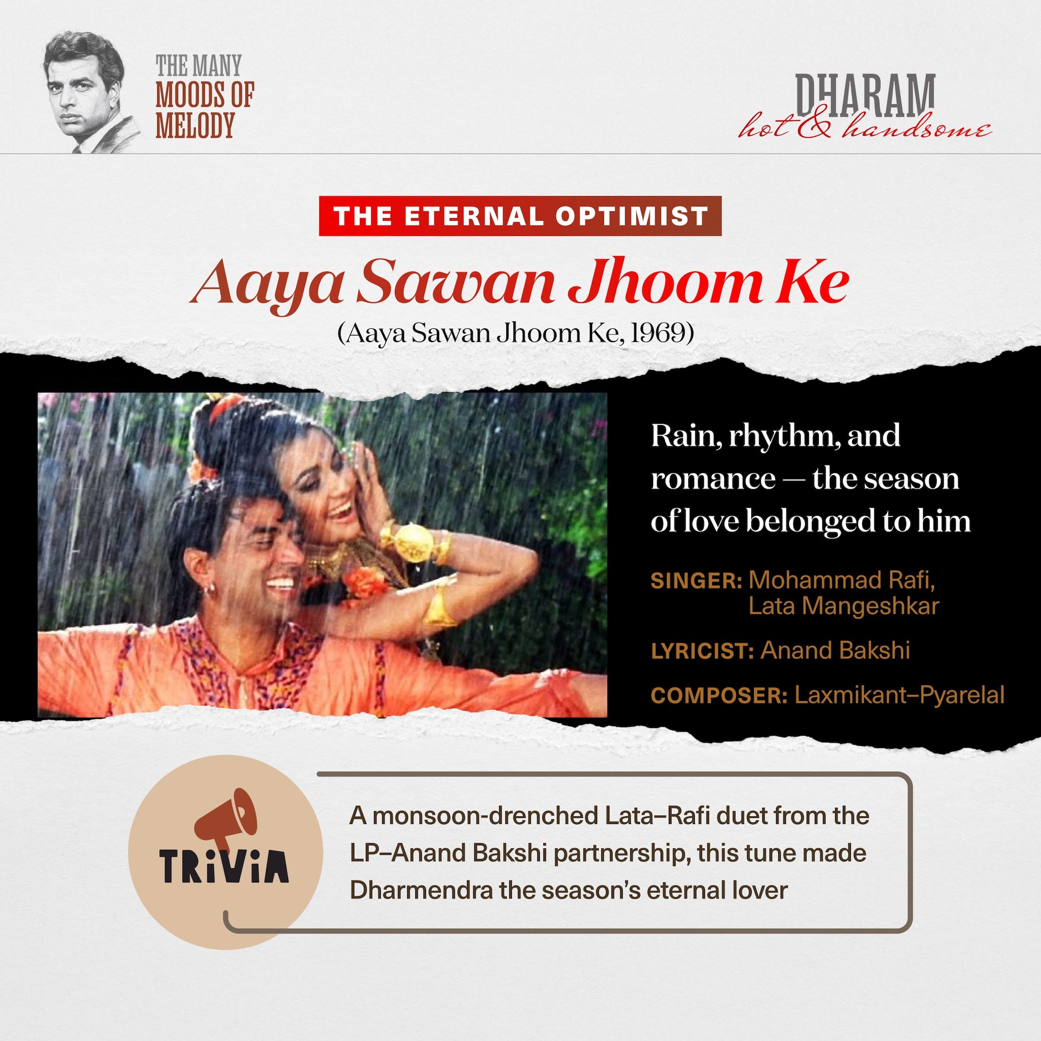 Dharmendra 1935–2025: His Many Moods Of Melody | GFX