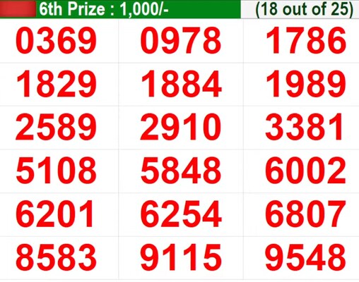 Kerala Lottery Result Today, November 19, 2025 Live: Dhanalekshmi DL-27 ...