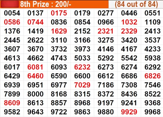 Kerala Lottery Result Today, November 20, 2025: Karunya Plus KN-598 ...