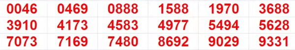 Kerala Lottery Pooja Bumper BR-106 Result 2025: Ticket JD 545542 Wins ...