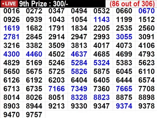 Kerala Lottery Pooja Bumper BR-106 Result 2025: Ticket JD 545542 Wins ...