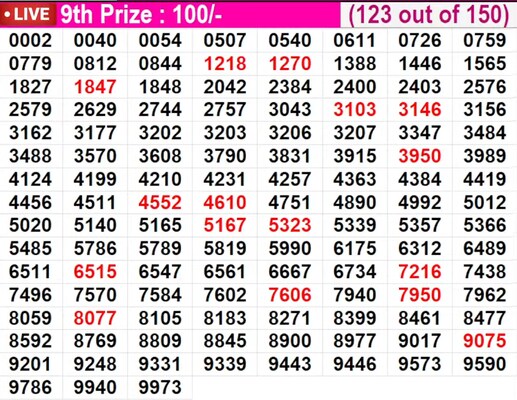 Kerala Lottery Result Today, November 25, 2025 Live: Sthree Sakthi SS ...