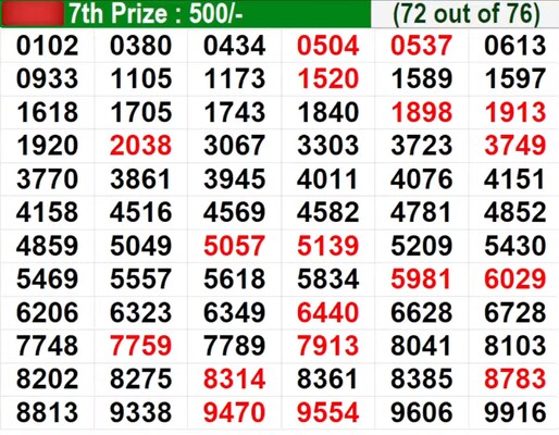 Kerala Lottery Result Today, November 26, 2025: Dhanalekshmi DL-28 ...