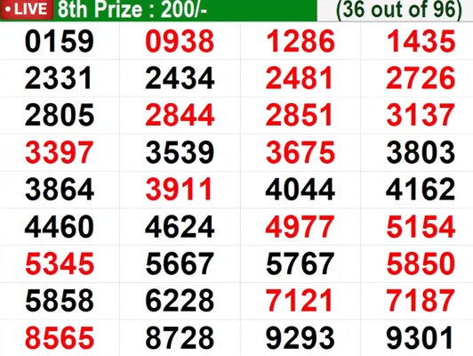 Kerala Lottery Result Today, November 26, 2025: Dhanalekshmi DL-28 ...