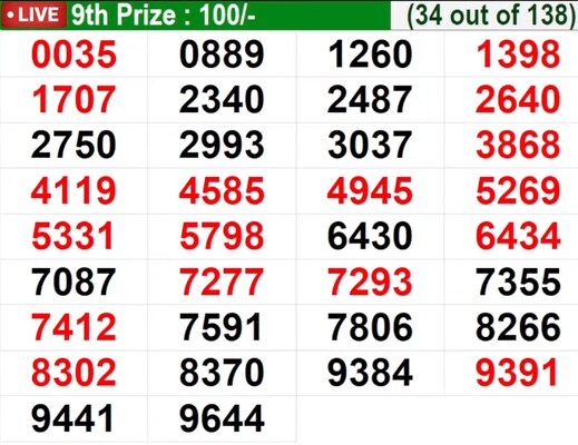 Kerala Lottery Result Today, November 26, 2025: Dhanalekshmi DL-28 ...