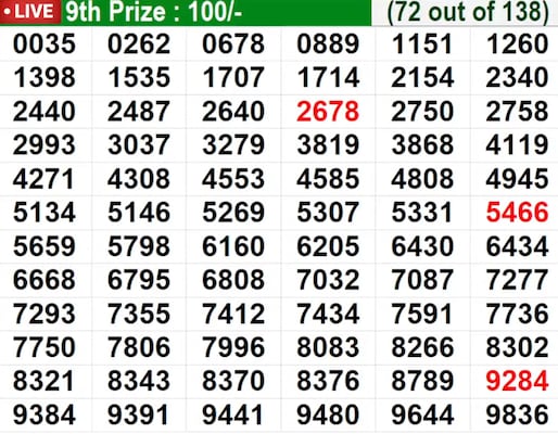 Kerala Lottery Result Today, November 26, 2025: Dhanalekshmi DL-28 ...