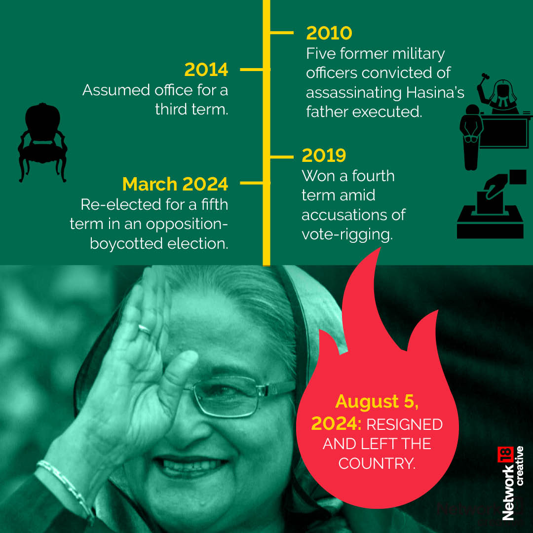 From Political Scion To Facing Death Row: The Fall Of Ousted Bangladesh ...