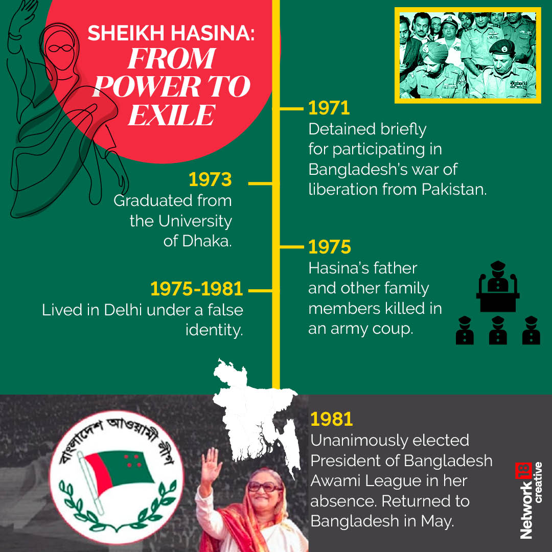 From Political Scion To Facing Death Row: The Fall Of Ousted Bangladesh ...