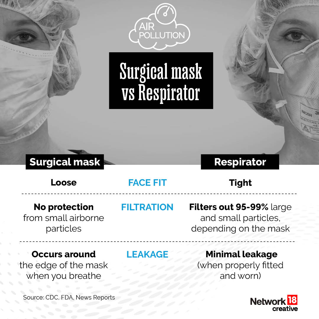 Delhi Smog Returns: Here Are The Most Effective Masks To Protect Yourself