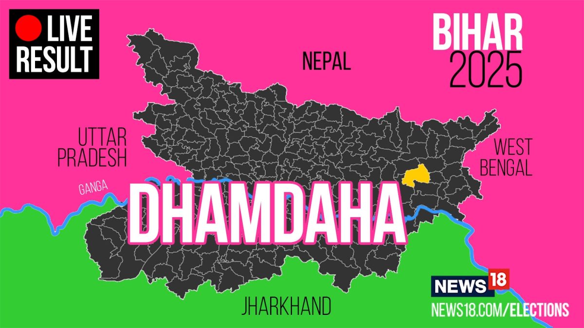 Dhamdaha Election Result 2025 Highlights: Leshi Singh of JDU Wins ...