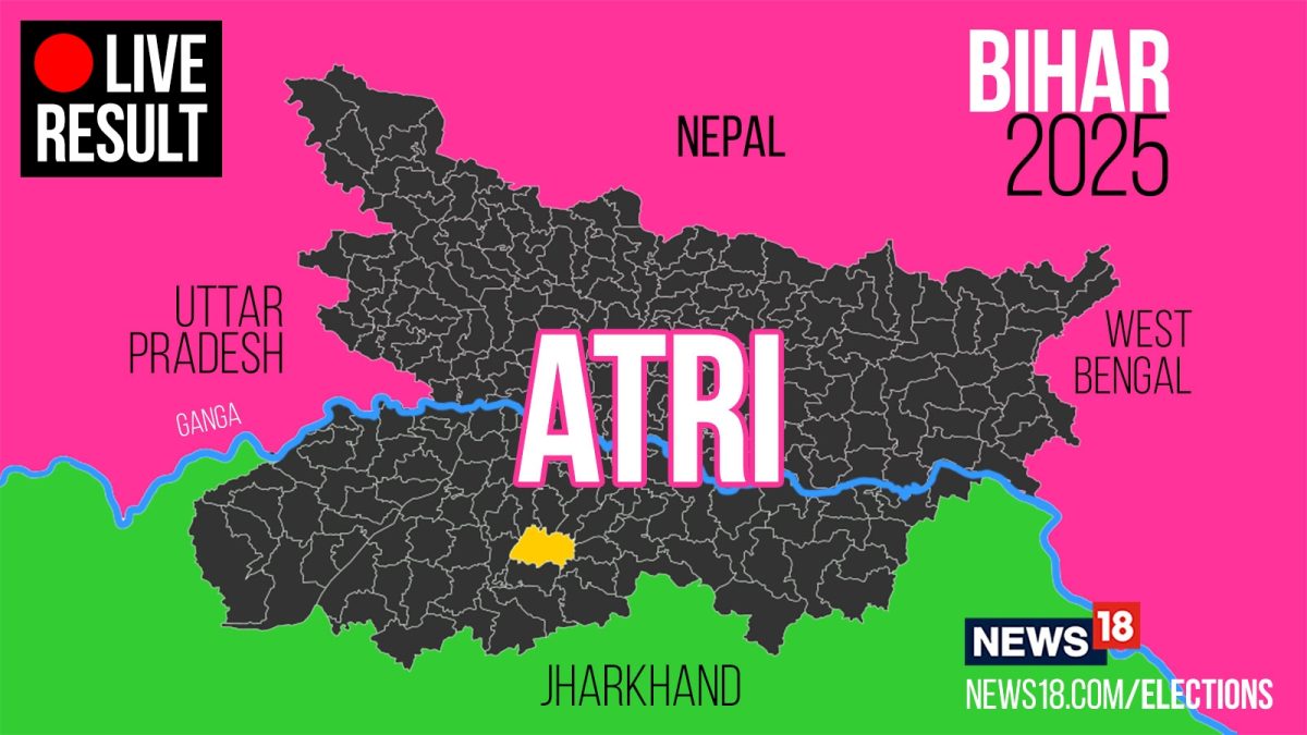 Atri Election Result 2025 Highlights: Romit Kumar of HAMS Wins | Elections News - News18