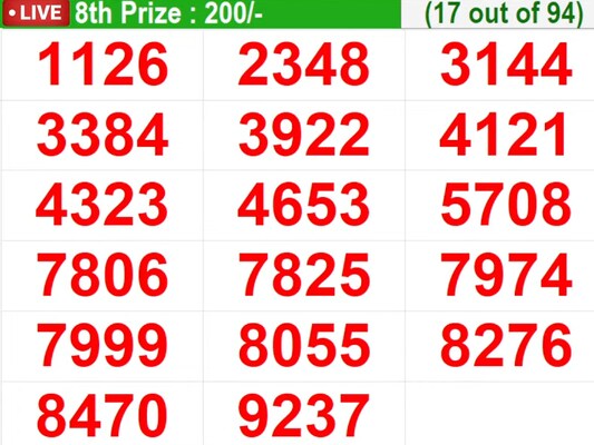 Kerala Lottery Result Today, December 1, 2025: Bhagyathara BT-31 ...