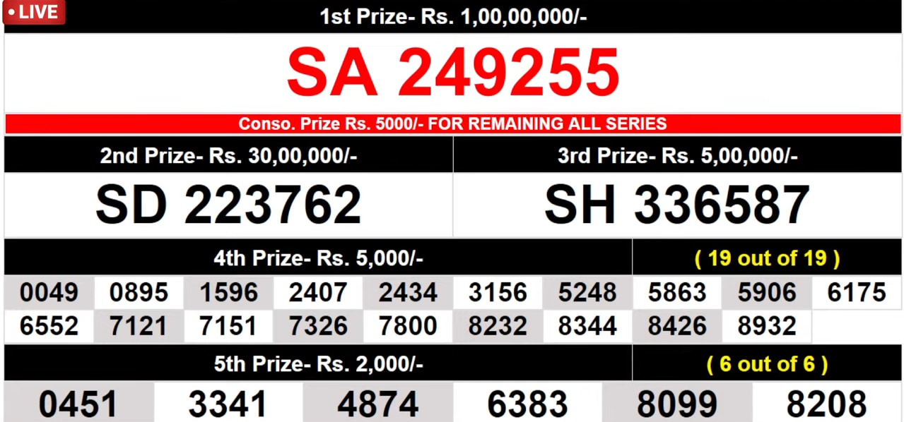 Kerala Lottery Result Live: Sthree Sakthi SS-496, December 2 2025 ...