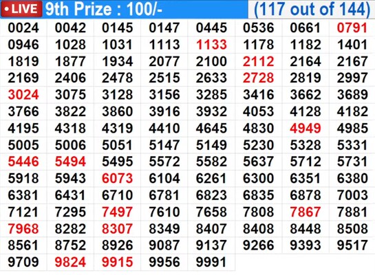 Kerala Lottery Result Live: Suvarna Keralam SK-30, December 5 2025 ...