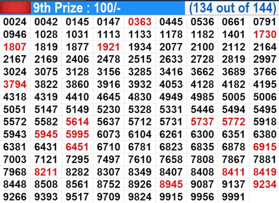 Kerala Lottery Result Live: Suvarna Keralam SK-30, December 5 2025 ...