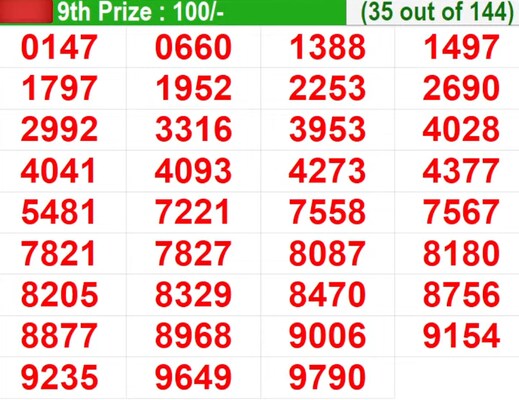 Kerala Lottery Result Today: Bhagyathara BT-32 Winning Numbers For ...