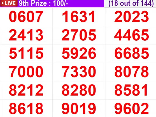 Kerala Lottery Result Today: Karunya KR-734 Winning Numbers For ...
