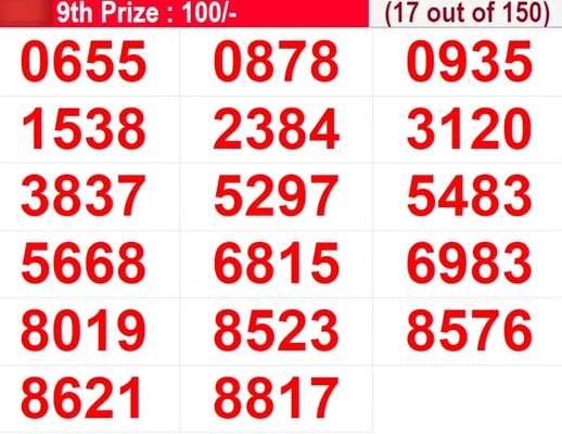 Kerala Lottery Result Today: Samrudhi SM-33 Winners For December 14 ...