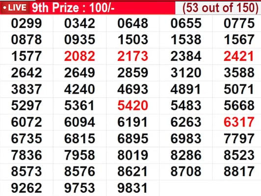 Kerala Lottery Result Today: Samrudhi SM-33 Winners For December 14 ...