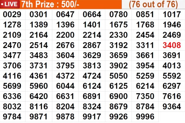 Kerala Lottery Result Live: Karunya Plus KN-602, December 18 2025 ...