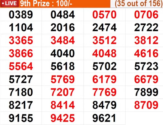 Kerala Lottery Result Live: Karunya Plus KN-602, December 18 2025 ...