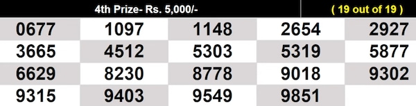 Kerala Lottery Results Today 19/12/2025: Suvarna Keralam SK-32 Winning ...