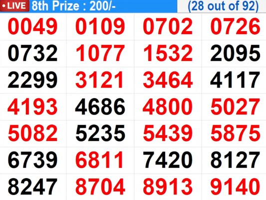 Kerala Lottery Results Today 19/12/2025: Suvarna Keralam SK-32 Winning ...