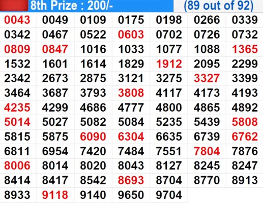 Kerala Lottery Results Today 19/12/2025: Suvarna Keralam SK-32 Winning ...