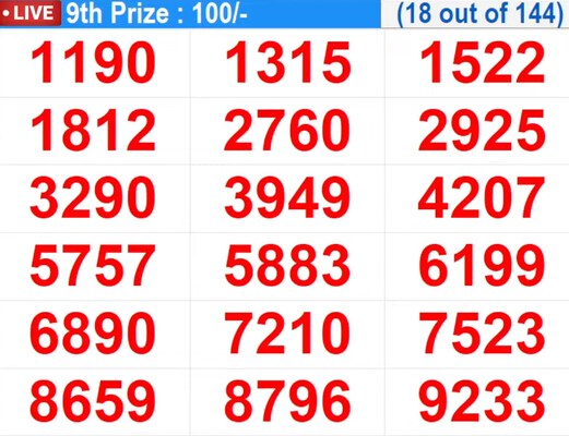 Kerala Lottery Results Today 19/12/2025: Suvarna Keralam SK-32 Winning ...