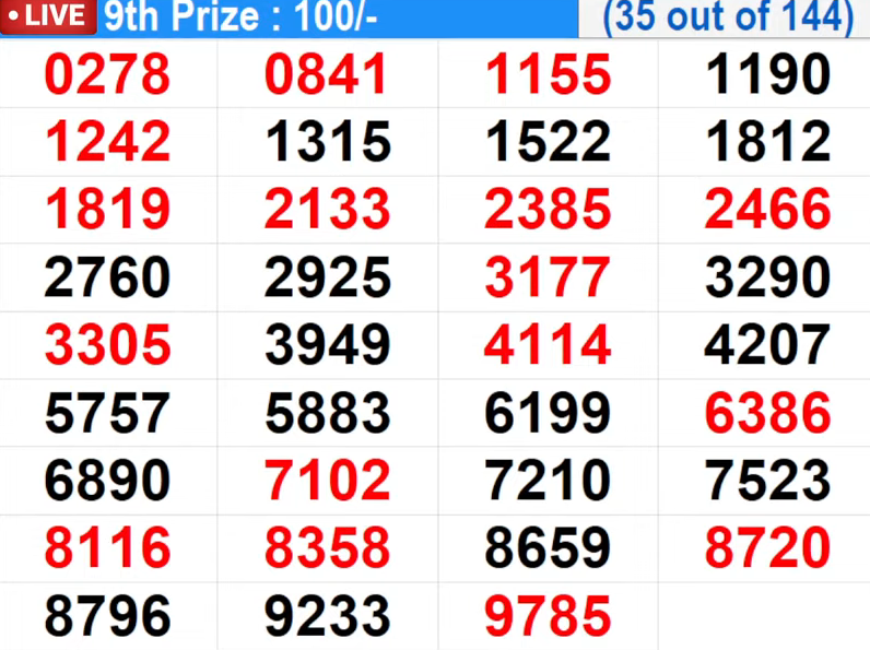 Kerala Lottery Results Today 19/12/2025: Suvarna Keralam SK-32 Winning ...