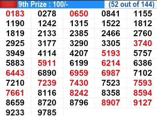 Kerala Lottery Results Today 19/12/2025: Suvarna Keralam SK-32 Winning ...