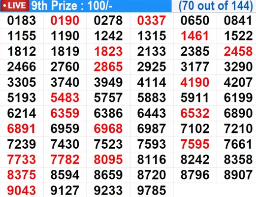 Kerala Lottery Results Today 19/12/2025: Suvarna Keralam SK-32 Winning ...