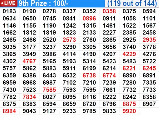 Kerala Lottery Results Today 19/12/2025: Suvarna Keralam SK-32 Winning ...