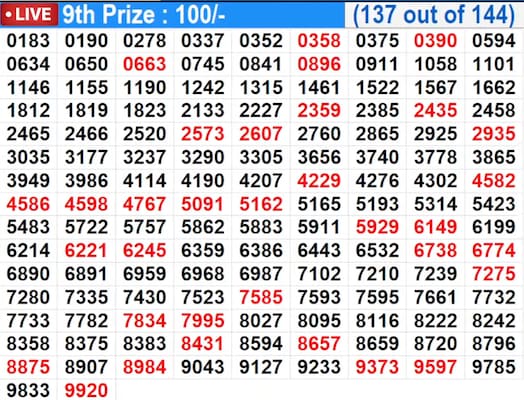 Kerala Lottery Results Today 19/12/2025: Suvarna Keralam SK-32 Winning ...
