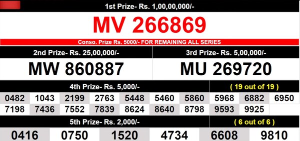 Kerala Lottery Result Today (Dec 21, 2025): Samrudhi SM-34 Winning ...